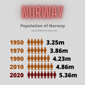 Norway Stats: Facts & Figures in 2024 - Life in Norway