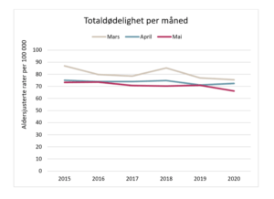 Coronavirus Stats: 'No Excess Deaths' In Norway - Life in Norway