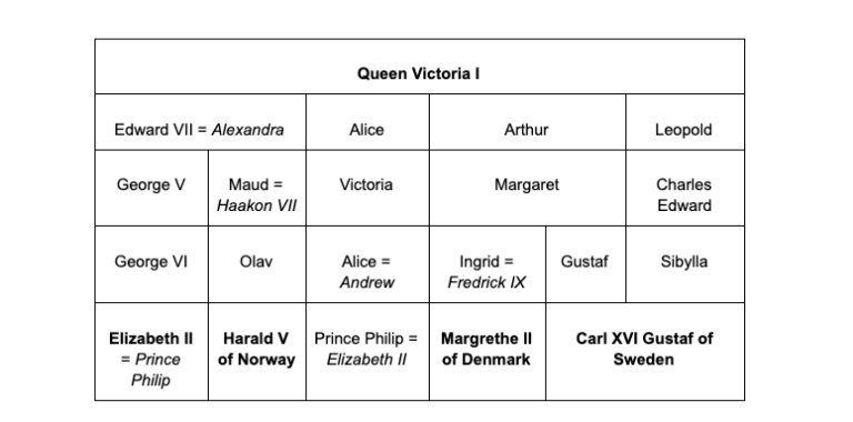 One Big Royal Family: The British and Scandinavian Royals - Life in Norway